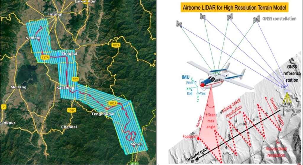 LiDAR survey for Imphal-Moreh new railway line project - News from ...